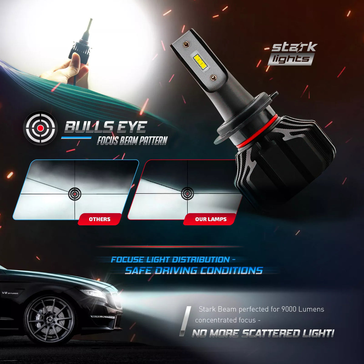 Stark Industries H1 NS Series [UPGRADED] 80W Headlights Conversion Kit ...